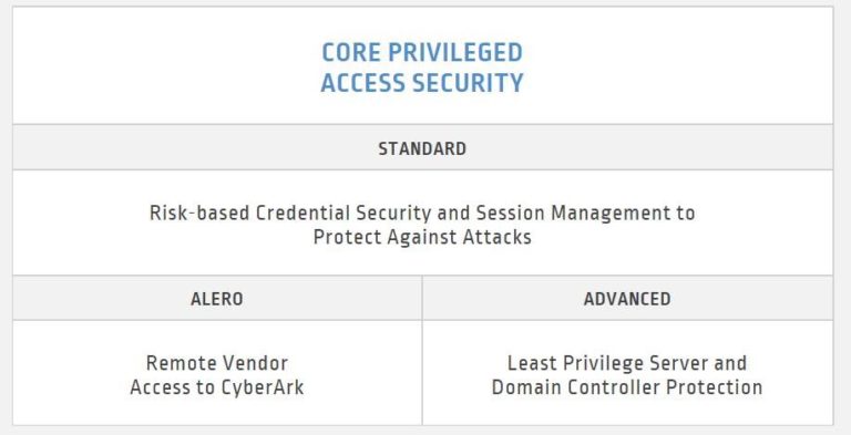 CyberArk – Itway Hellas SM SA